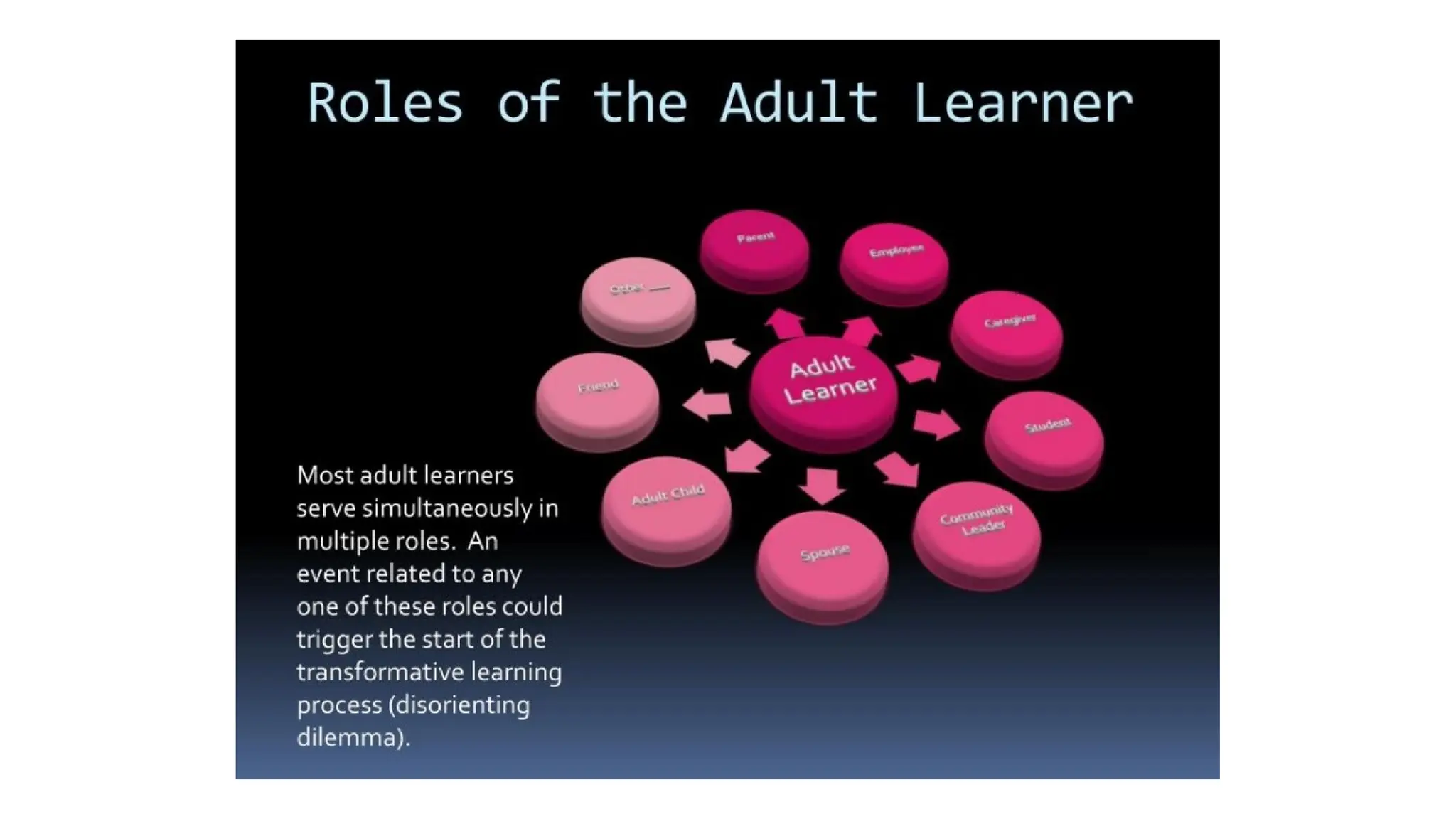 Transformative Education and Transformative Learning | PPTX