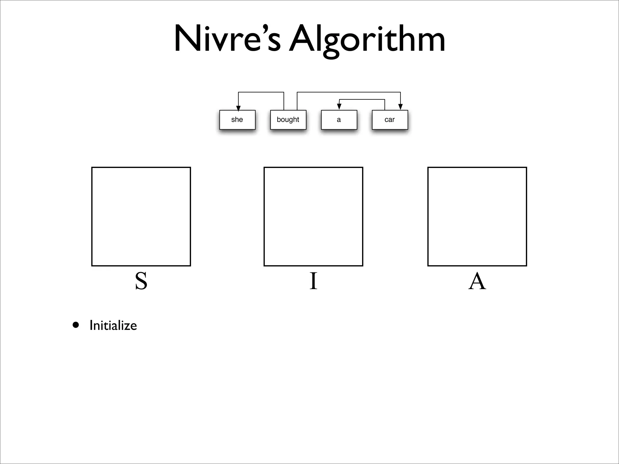 Dependency Parsing | PDF Dependency Parsing | PDF