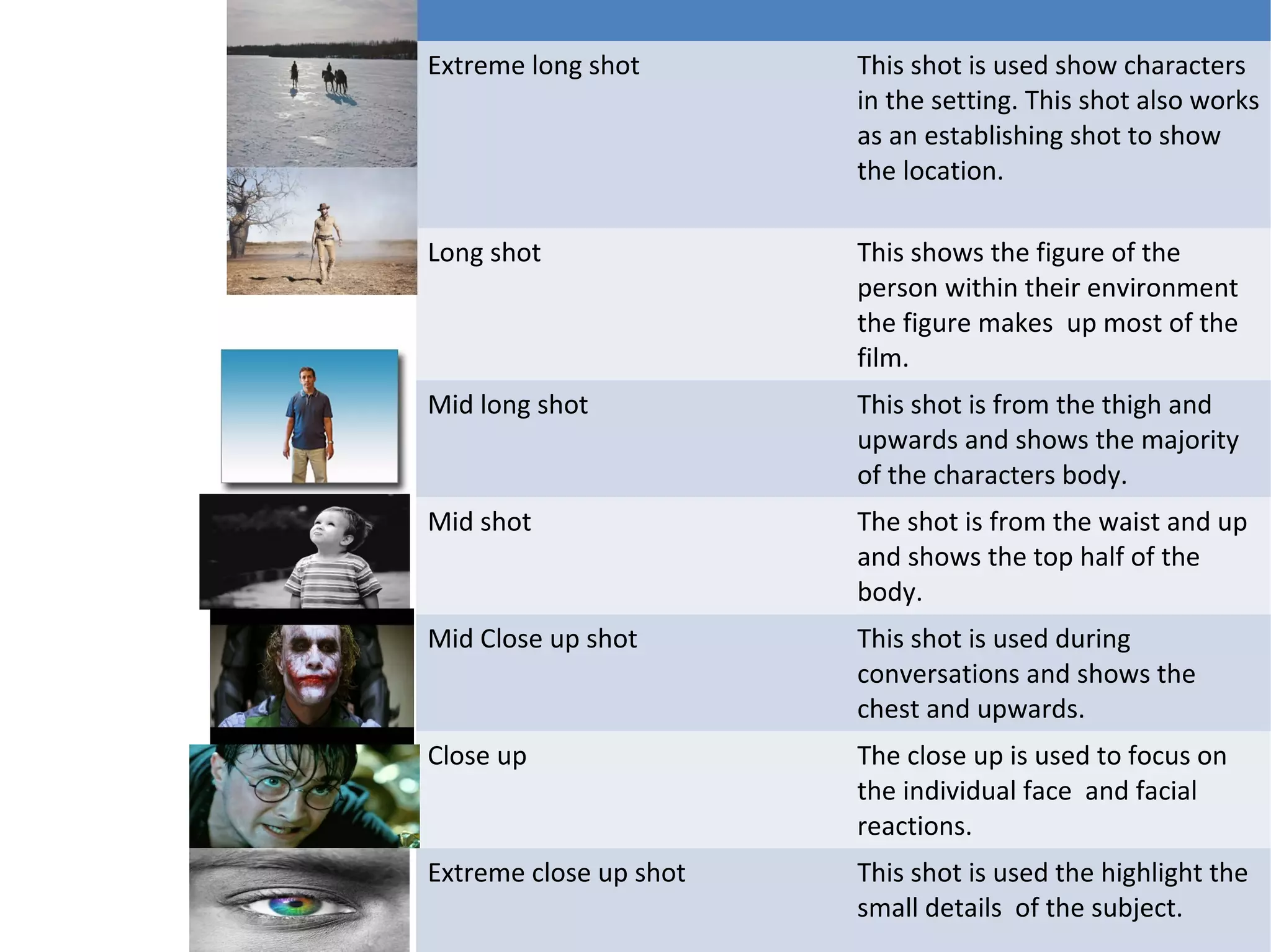 AS media Filming Techniques (by Reynheart Malte) | ODP