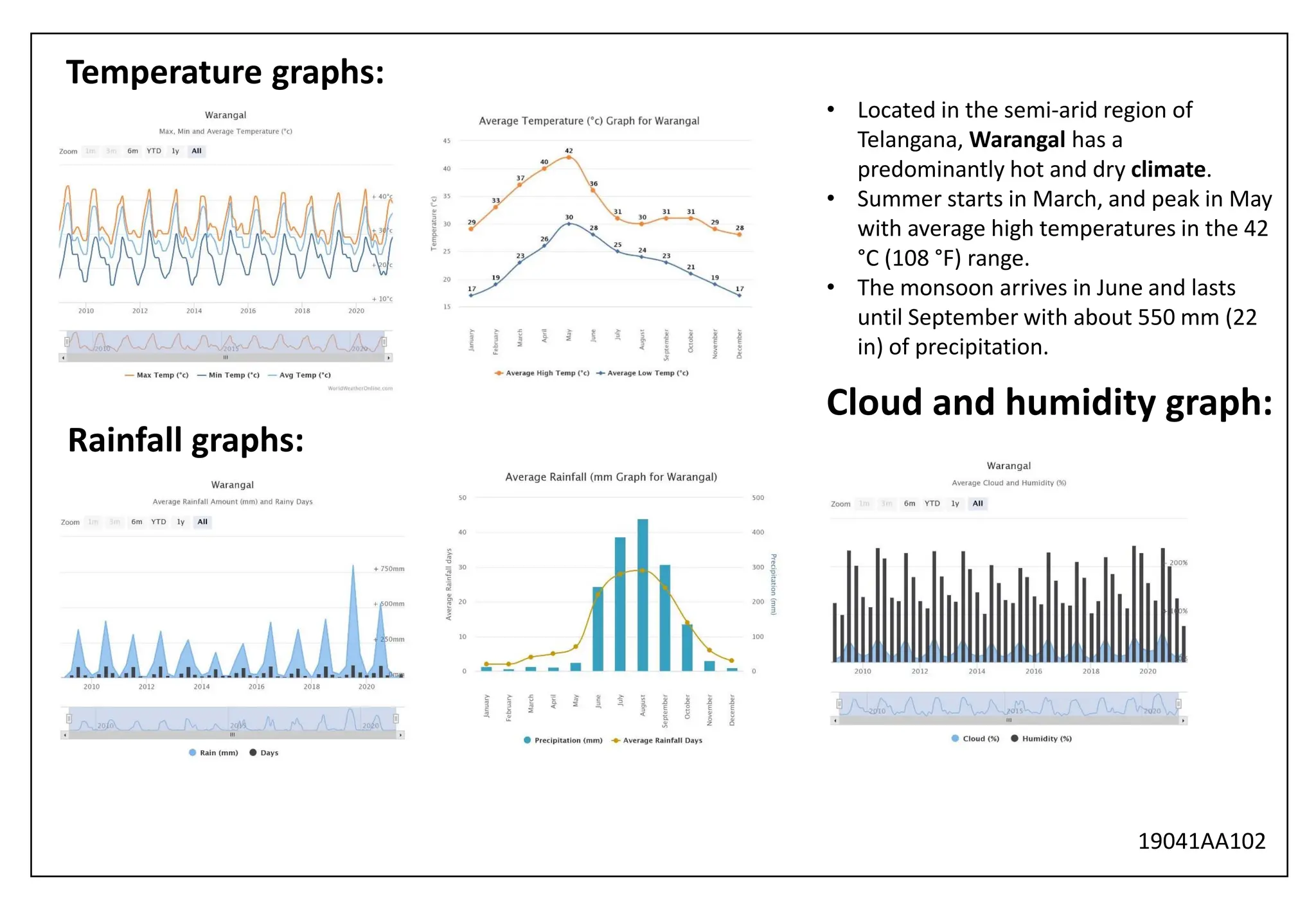 Laknavaram lake view resort - Design Studio | PDF