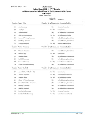 Preliminary 2011-12 AYP Results by Complex | PDF