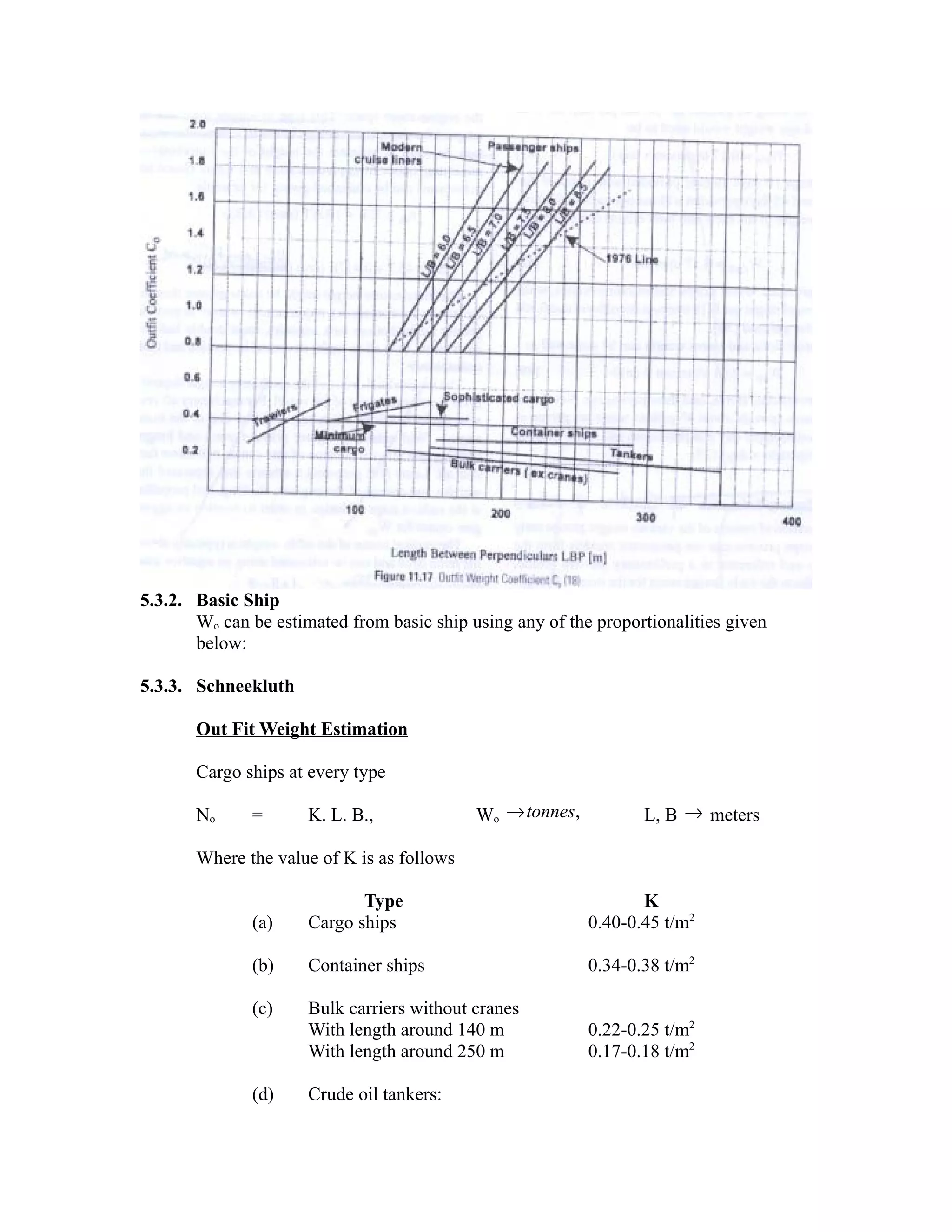 Preliminary ship-design | PDF