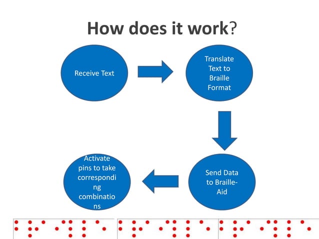 Preliminary 2003 format | PPT