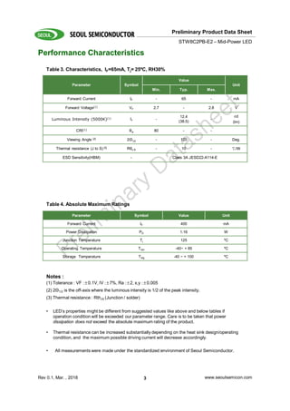 STW8C2PB-E2 Seoul Semiconductor | PDF