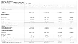 Preliminary analytical review | PPTX