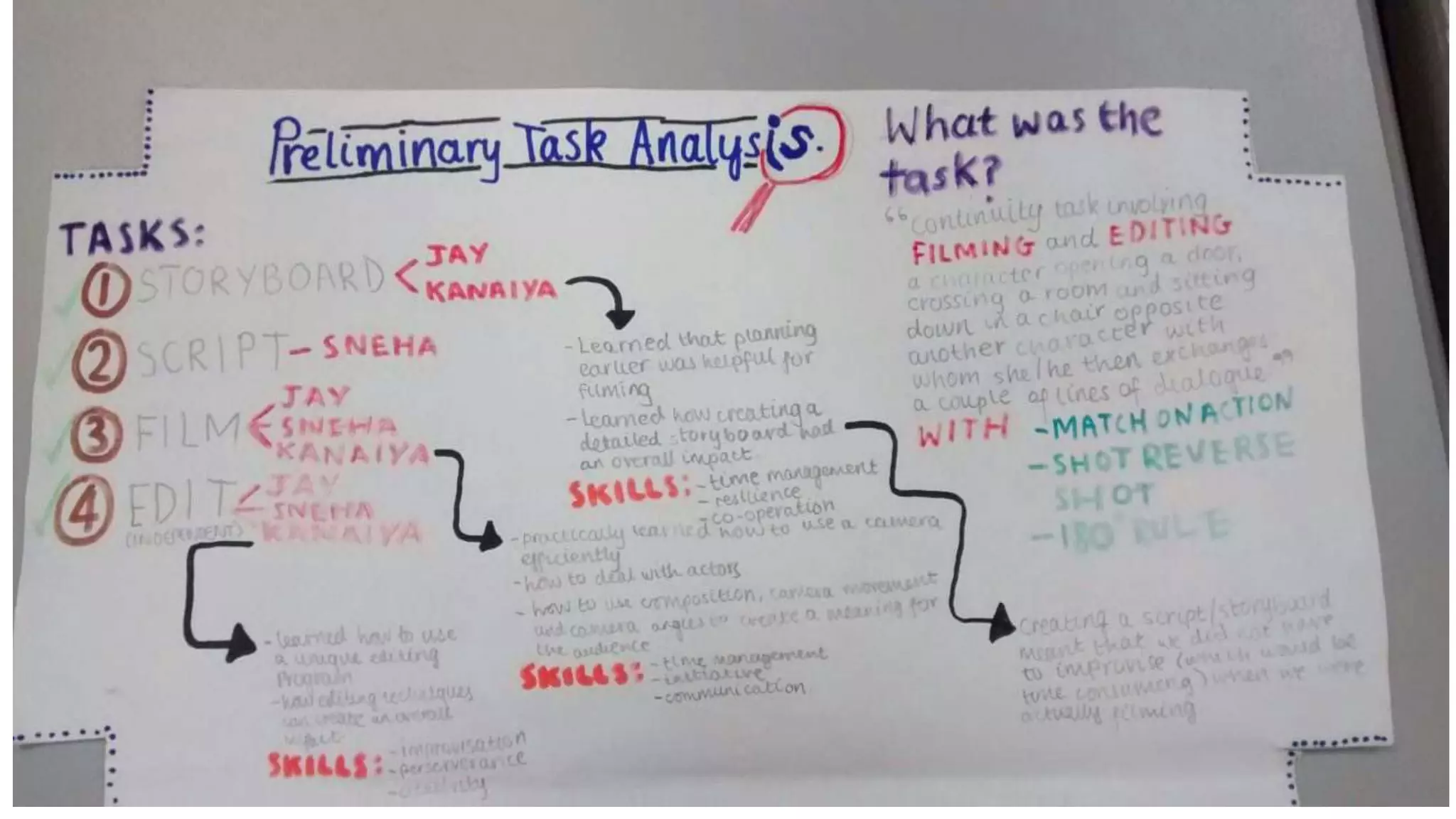 Preliminary Analysis Kanaiya | PPT