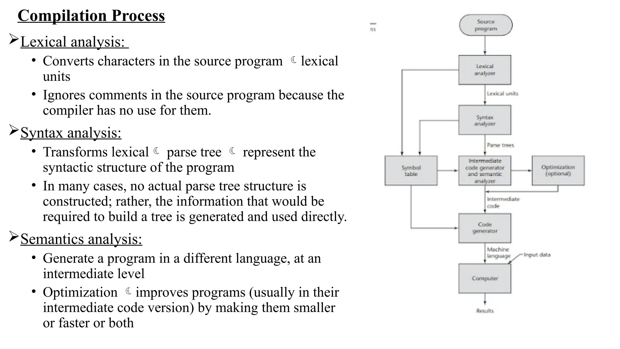 Preliminary Concepts in principlesofprogramming.pptx