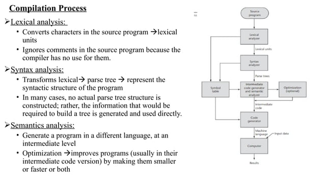 Principlesofprogramminglanguage concepts.pptx
