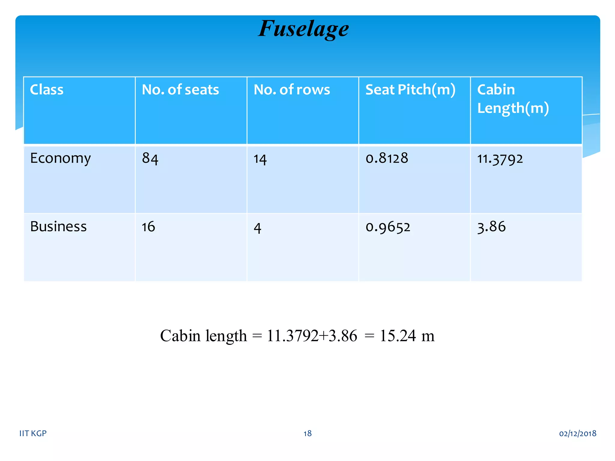 Preliminary Design of 100 Seater Aircraft | PDF