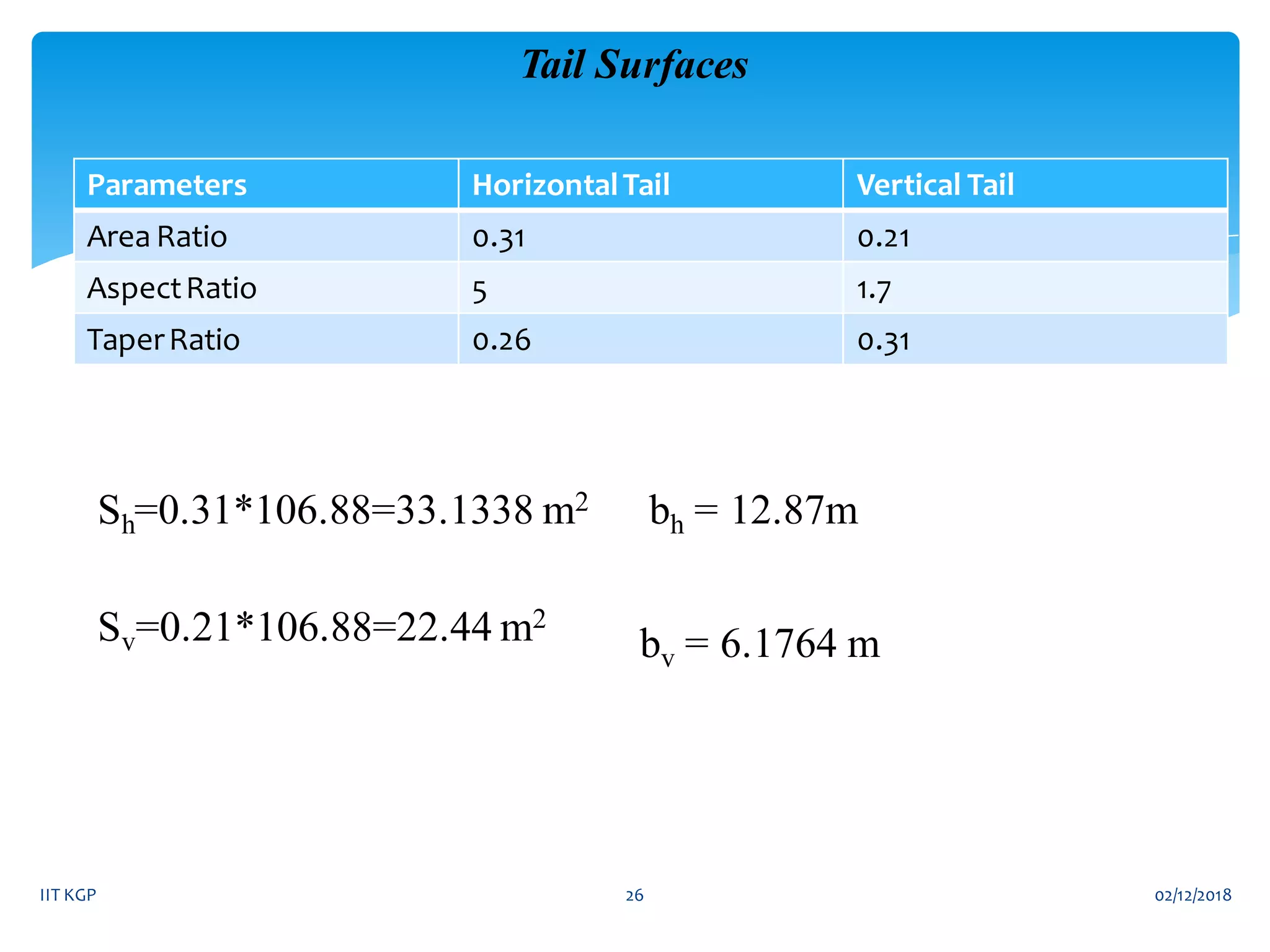 Preliminary Design of 100 Seater Aircraft | PDF