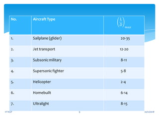 Preliminary Design of 100 Seater Aircraft | PDF