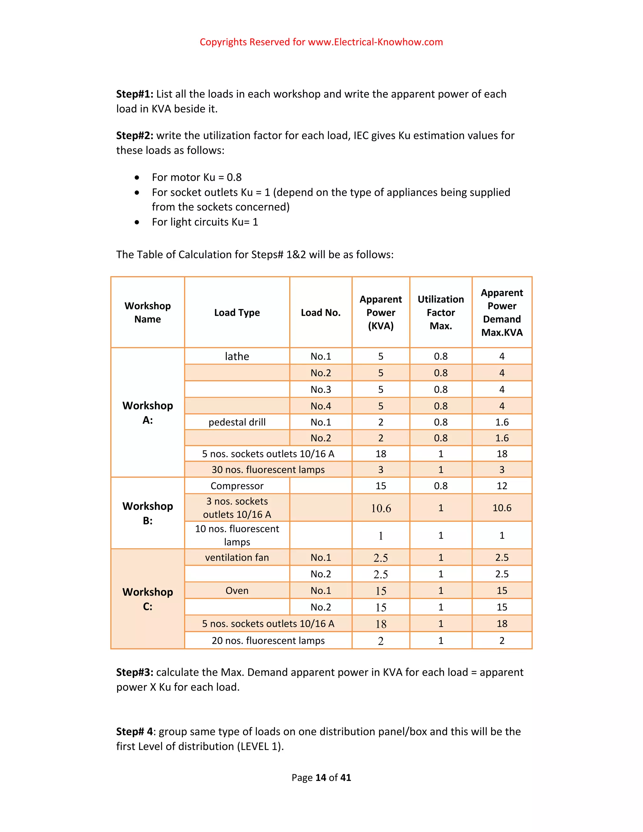 Preliminary electrical load calculation course share | PDF
