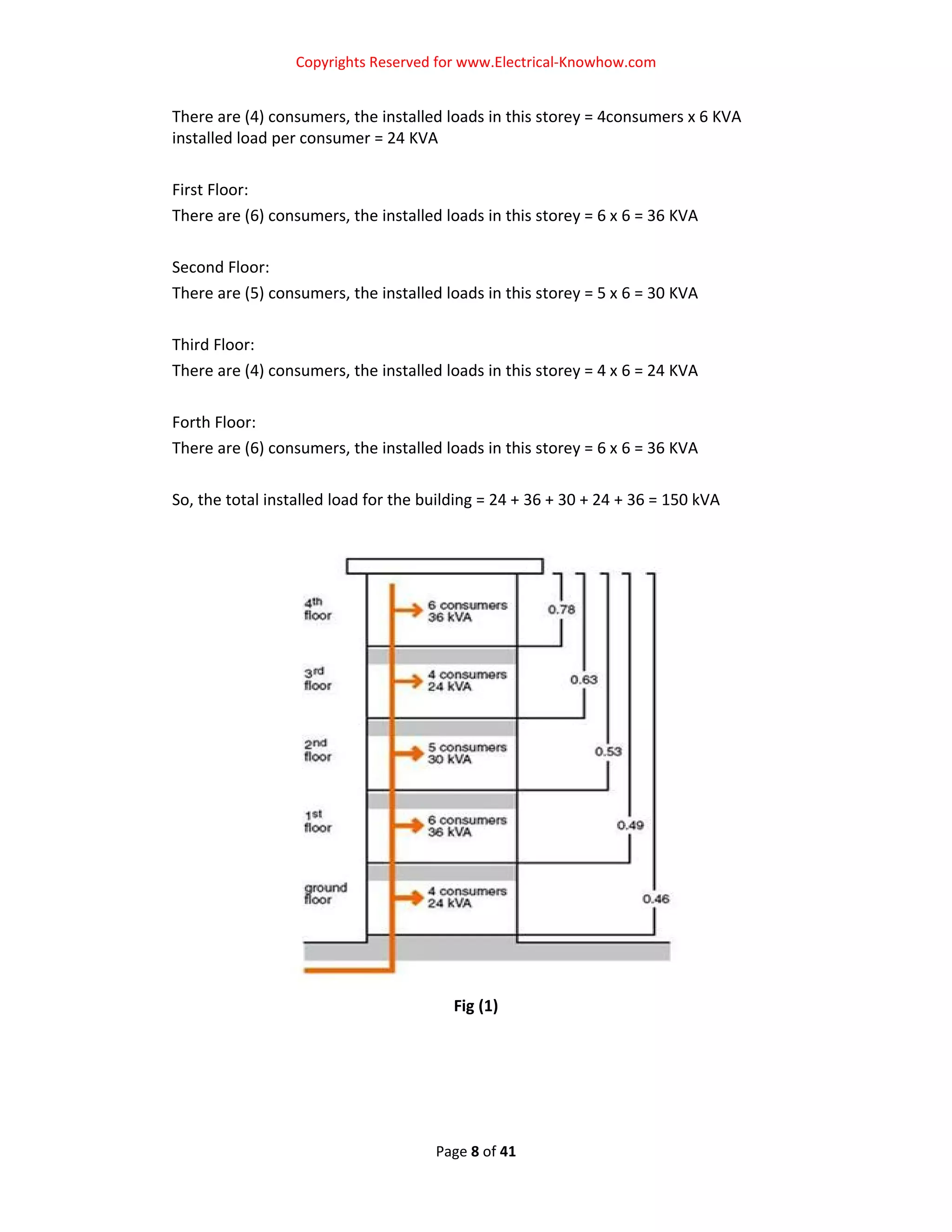 Preliminary electrical load calculation course share | PDF