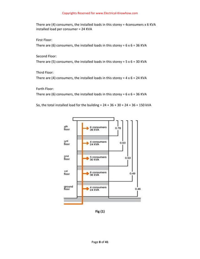 Preliminary electrical load calculation course share | PDF