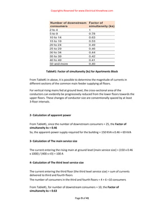 Preliminary electrical load calculation course share | PDF