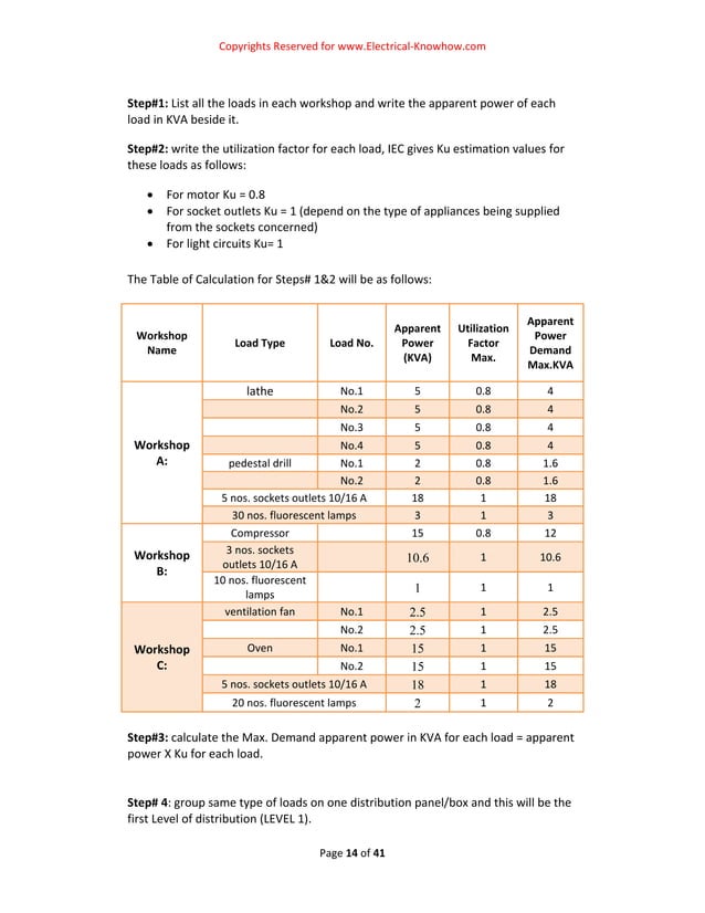 Preliminary electrical load calculation course share