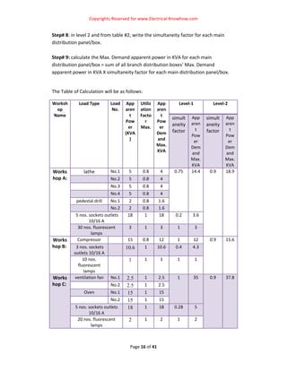 Residential Electrical Load Calculations
