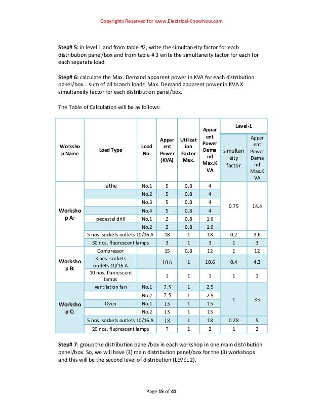 Preliminary electrical load calculation course share