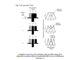 Preliminary for UV (Chapter 6+7).ppt