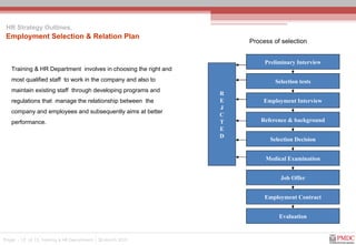 Preliminary HR Proposal | PPT