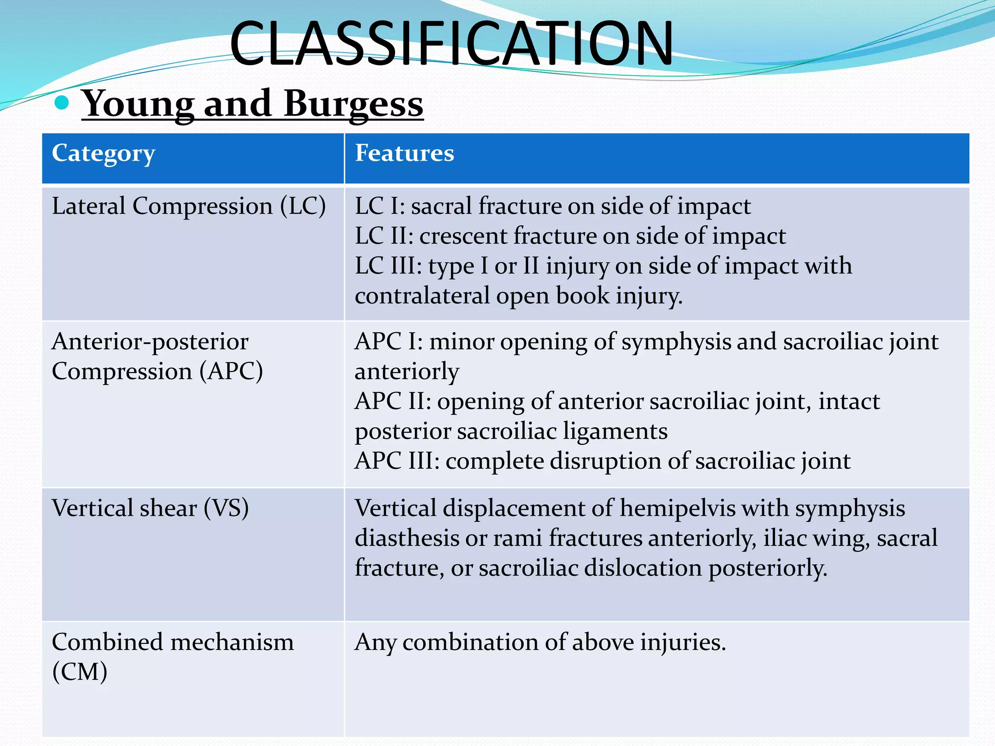 Preliminary management of pelvic injury | PPT