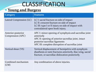 Preliminary management of pelvic injury | PPT
