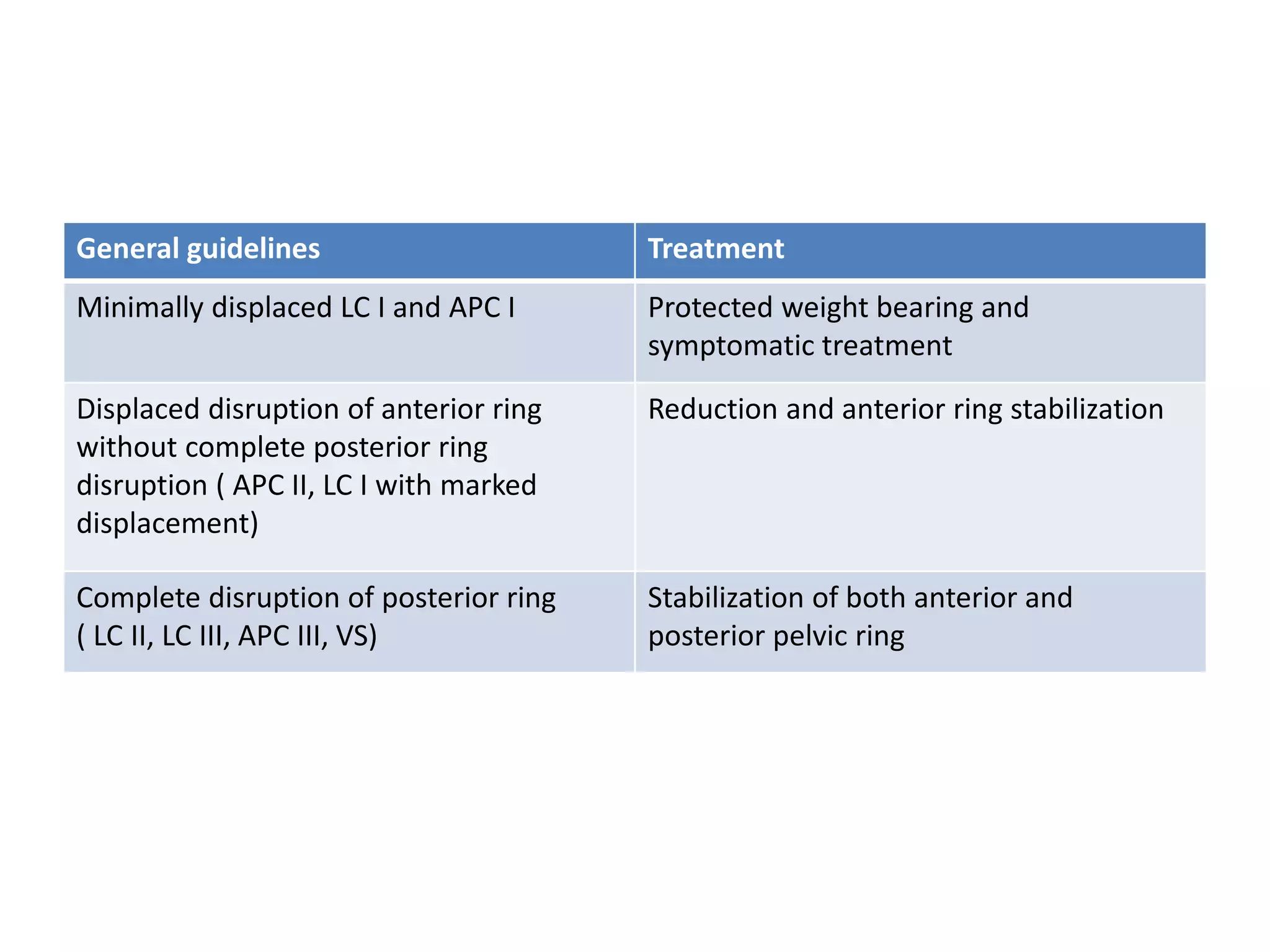 Preliminary management of pelvic injury | PPTX