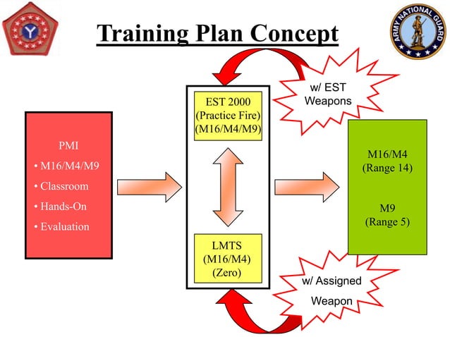 Preliminary Marksmanship Instruction | PPTX
