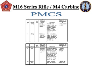 Preliminary Marksmanship Instruction | PPTX