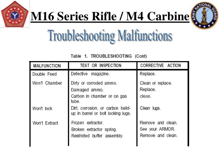 Preliminary Marksmanship Instruction