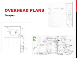 Preliminary planning | PPT | Video Production | Content Production
