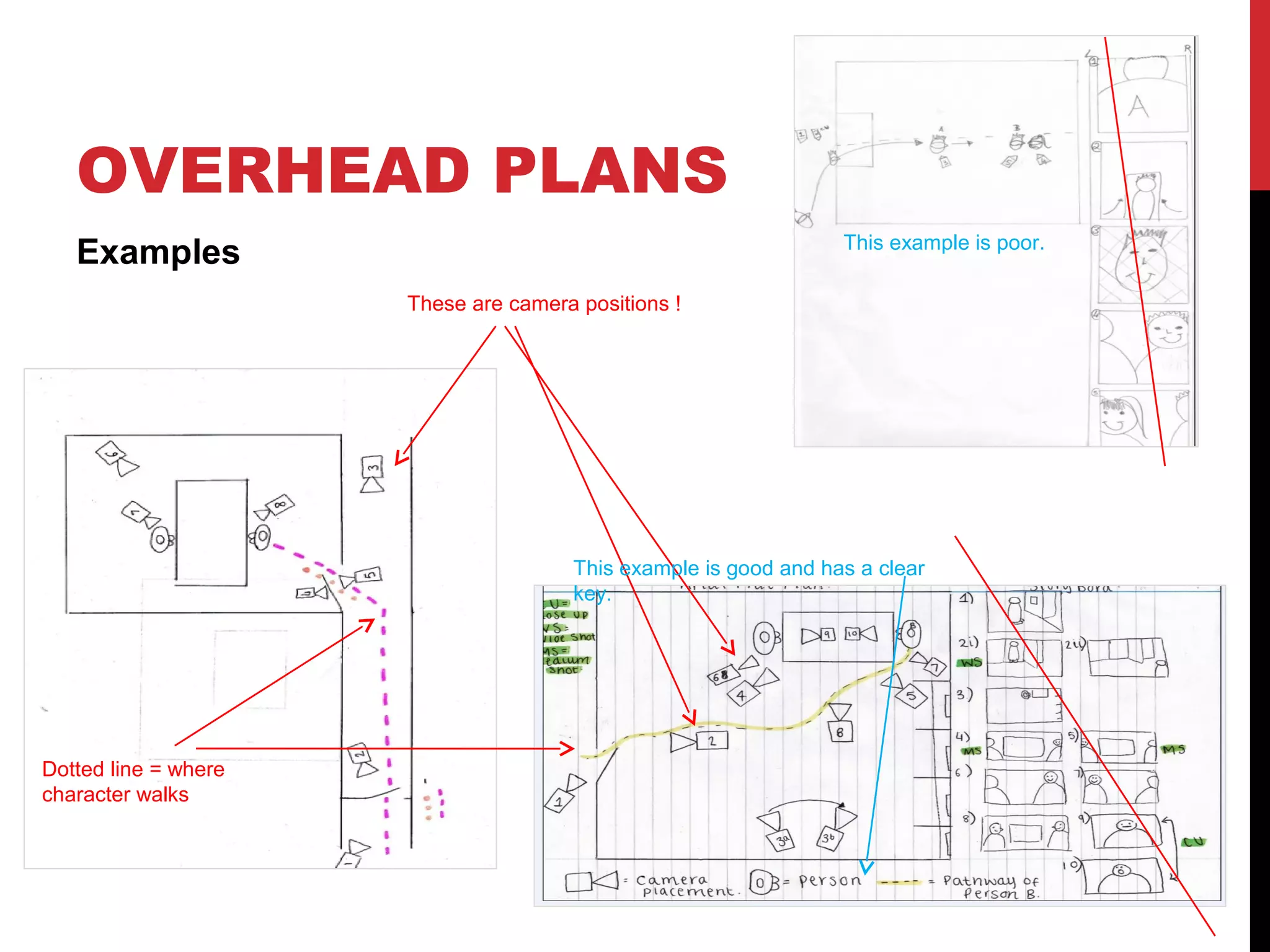 Preliminary planning | PPT