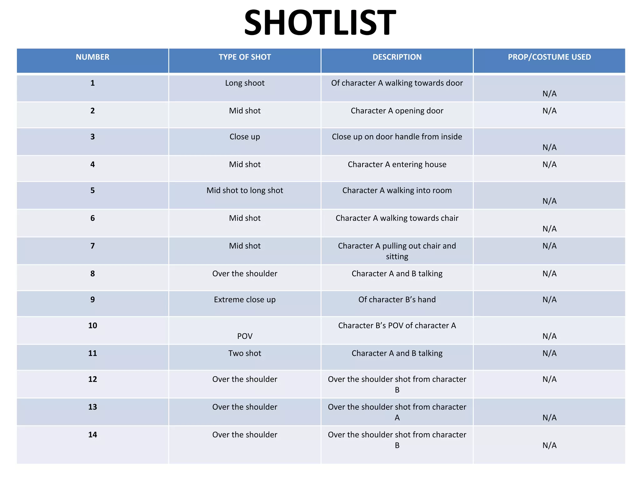 Preliminary Planning Assignment 16 Pptx