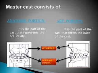 Preliminary prosthodontics | PPTX