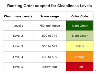 Preliminary Report on Assessment of Cleanliness Standards at Major ...