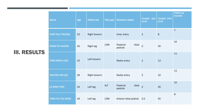 Preliminary results using coupler in microsurgery | PDF | First Aid ...