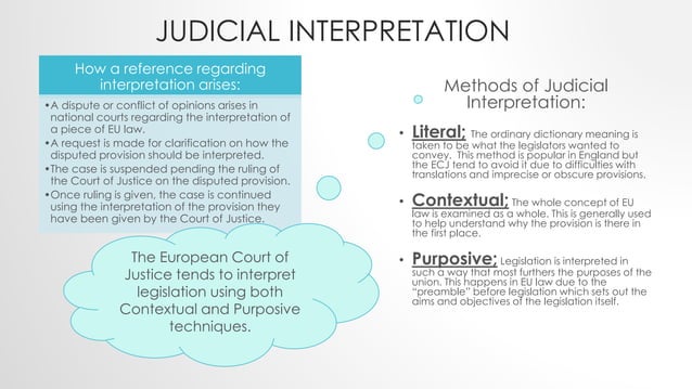 Preliminary Ruling Procedure; EU law | PPT