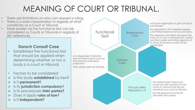 Preliminary Ruling Procedure; EU law | PPT