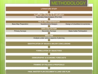 Preliminary studies-Town Planning (Detailed) | PPTX