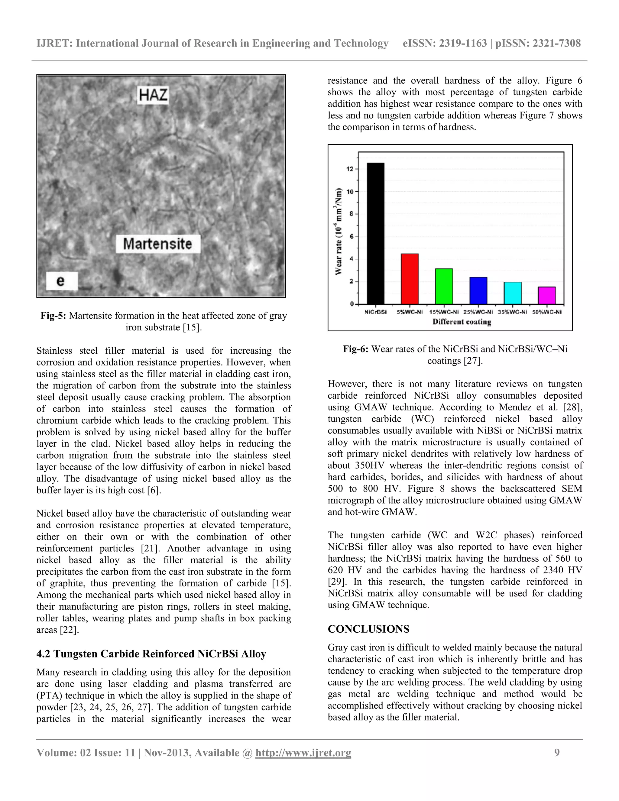 Preliminary study of on cladding process on gray cast iron substrate | PDF