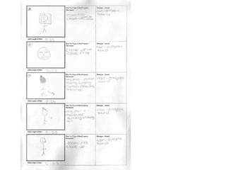 Preliminary task story boards | PPT
