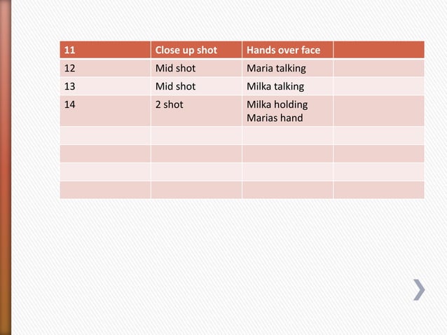 Preliminary task draft 1 | PPTX