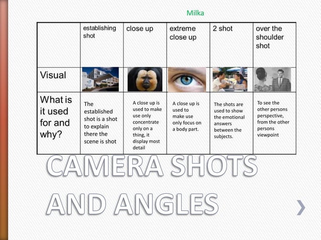 Preliminary task draft 1 | PPTX