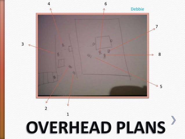Preliminary task draft 1 | PPTX