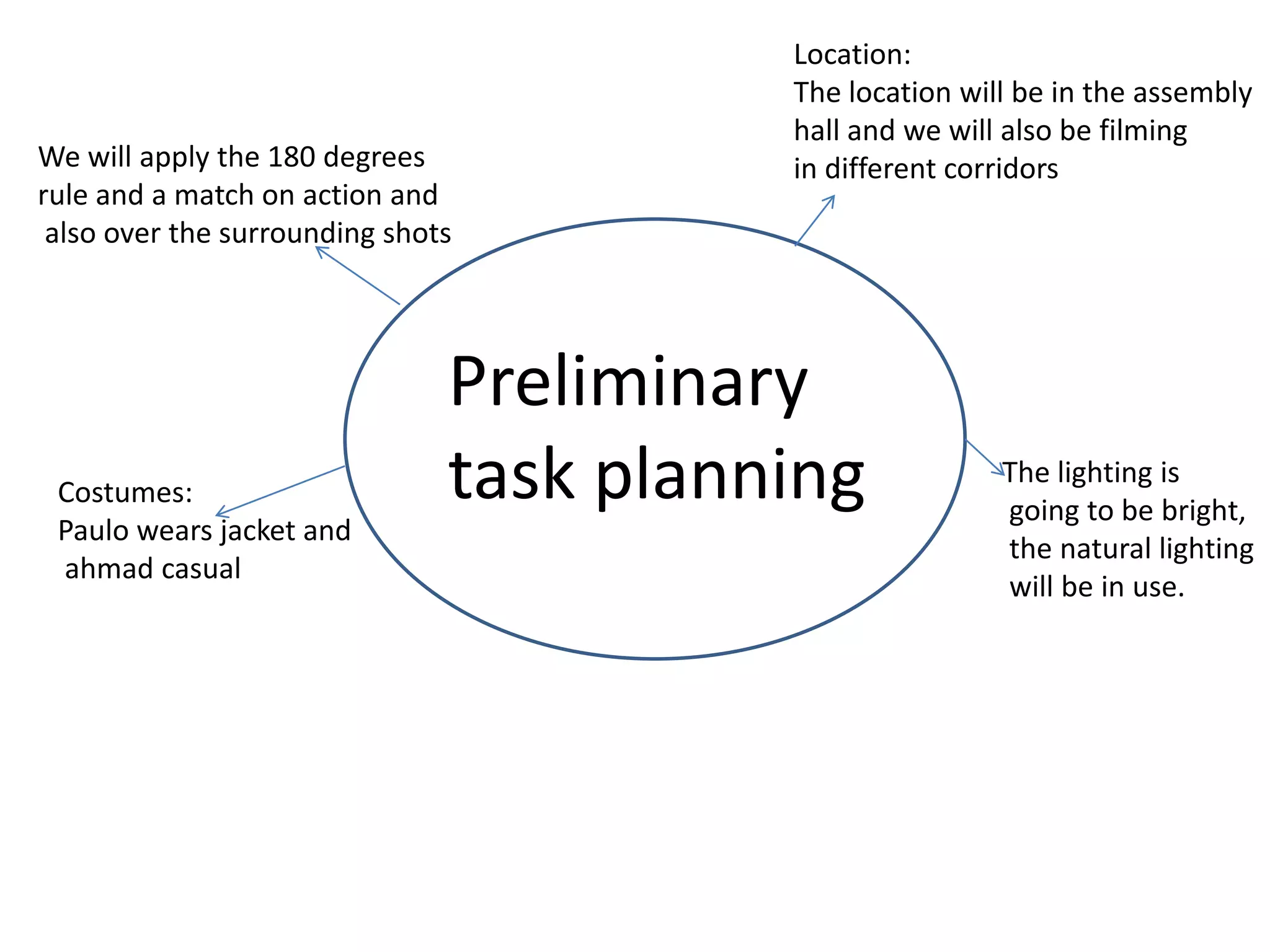 Preliminary task planning | PPTX | Women\'s Outerwear | Women\'s Clothing