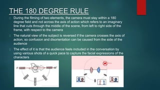 AS Media Studies Video Preliminary Task | PPTX