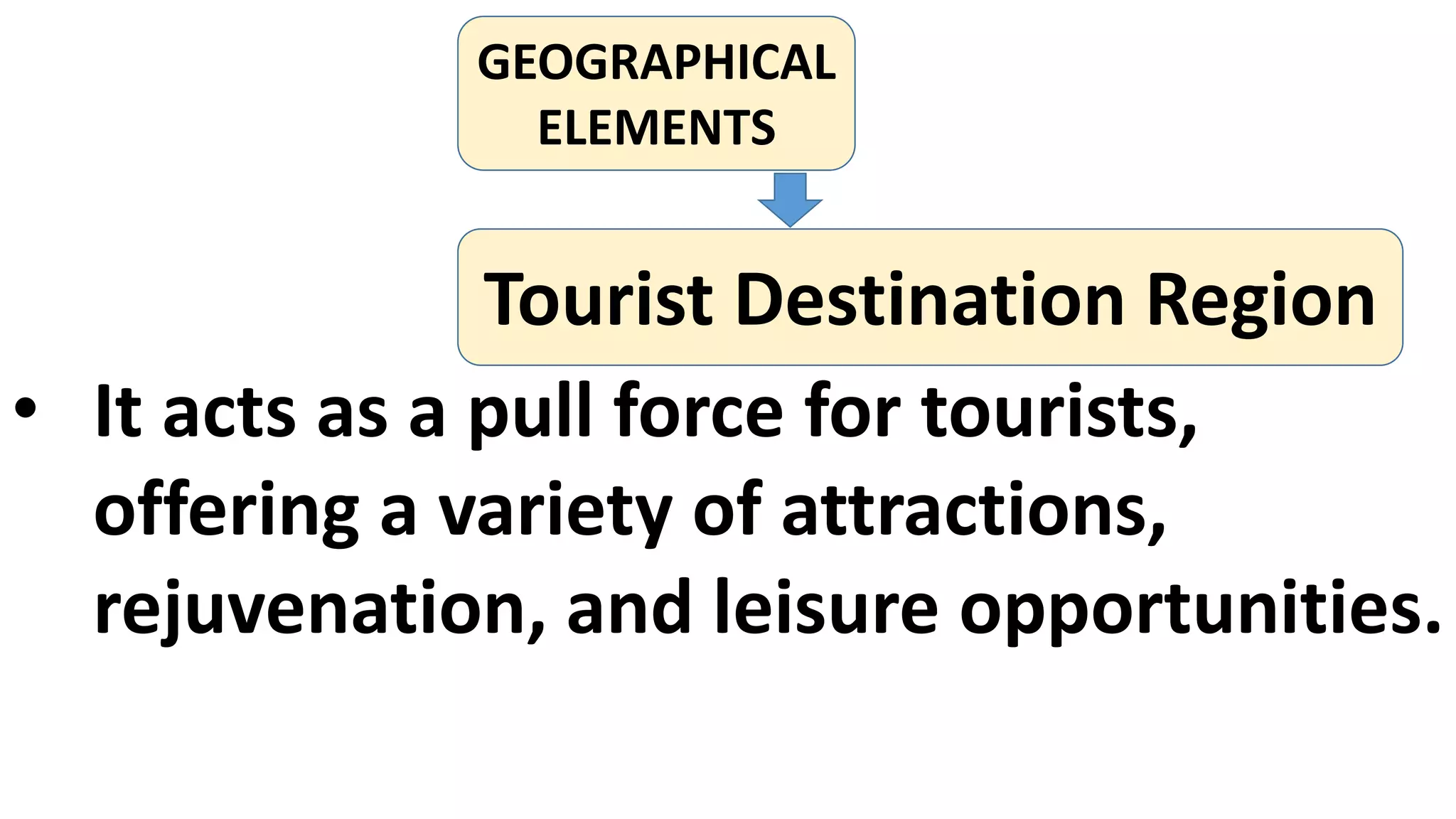 Tourism Systems.pptx