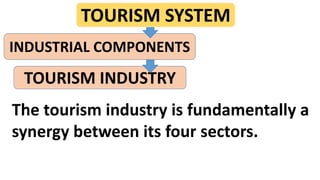 Tourism Systems.pptx