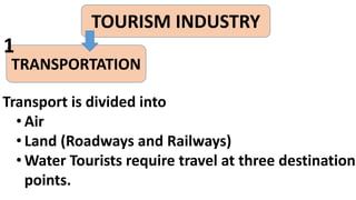 Tourism Systems.pptx
