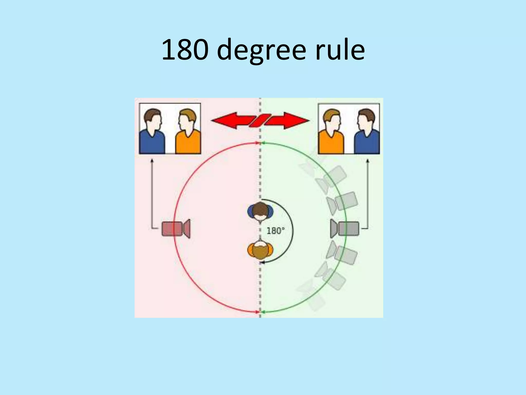 Prelim task continuity editing | PPTX